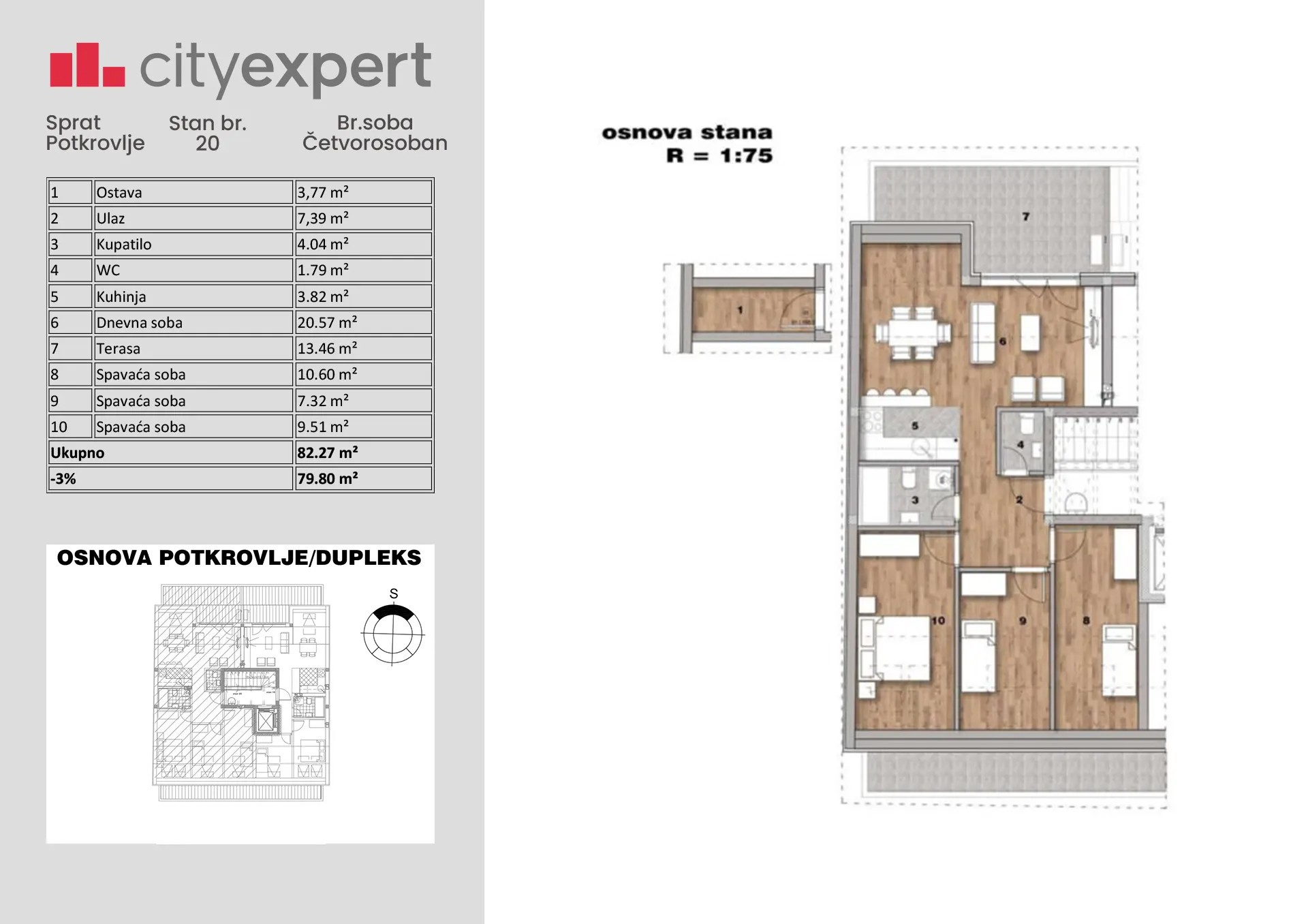 Nova Detelinara - Novogradnja Novi Sad, Detelinara - Prodaja ...